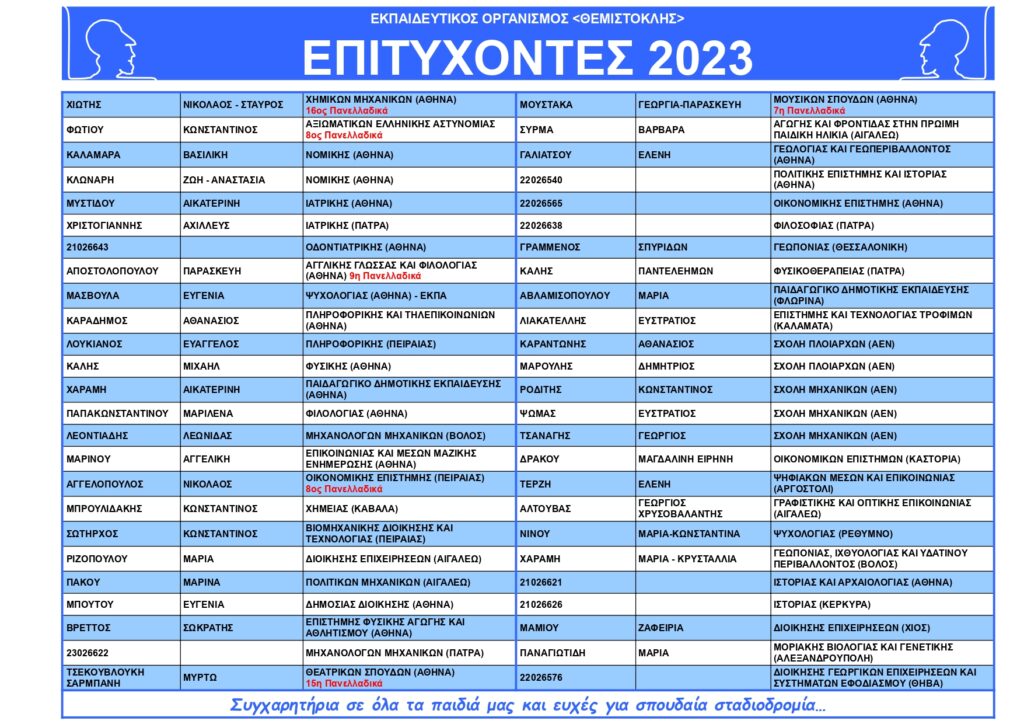 Συγχαρητήρια σε όλους μας τους μαθητές – Εκπ. Οργ.